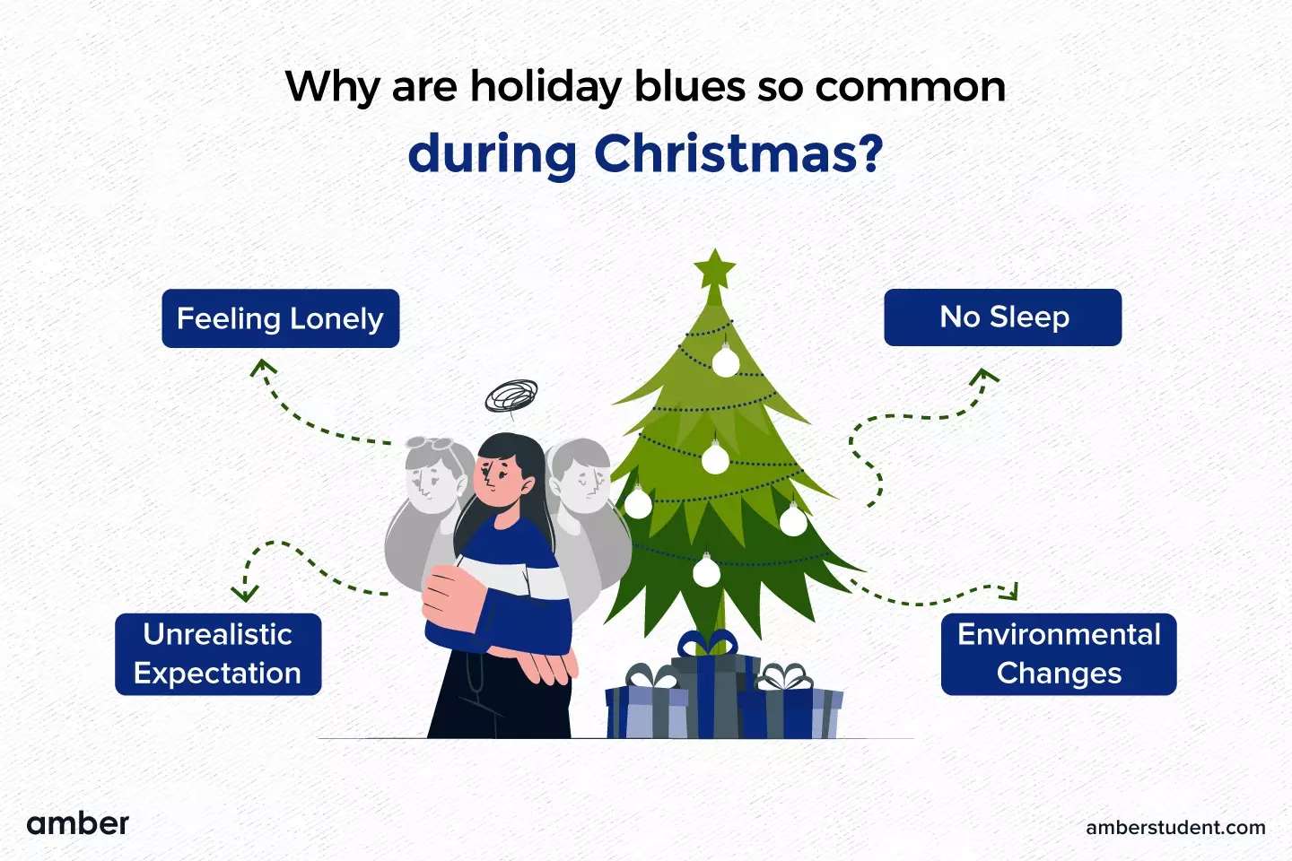 Tips For Managing The Holiday Blues As A Student | Amber
